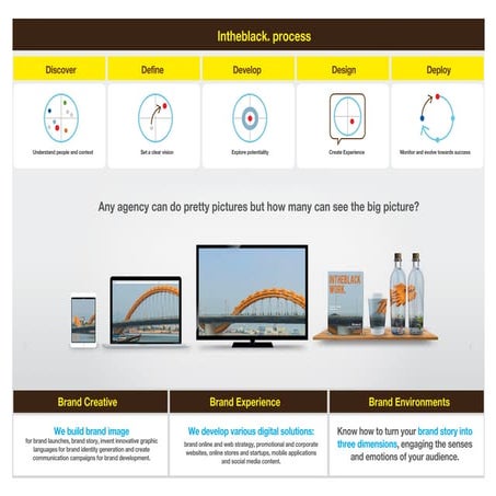 Brand agency process | PPT