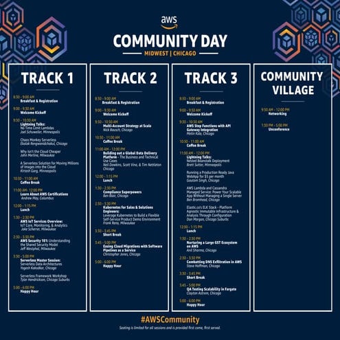 Agenda for Community Day 2018 | PPT