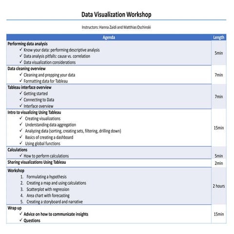 Agenda for Data Visualization Workshop | PPTX