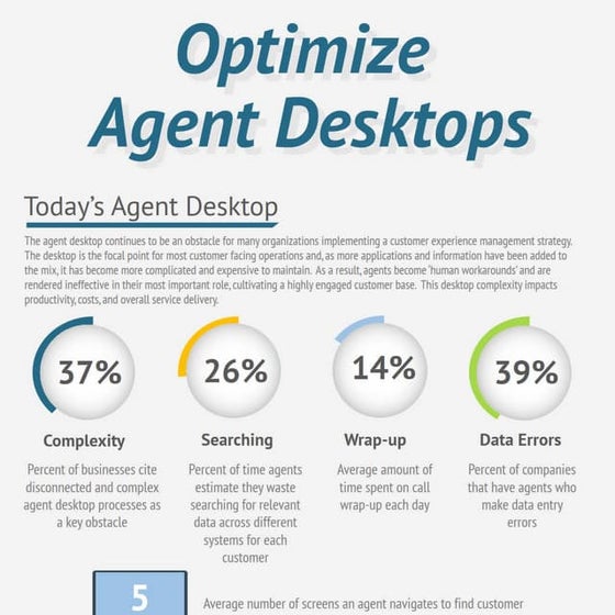 Cicero Discovery Infographic | PPT