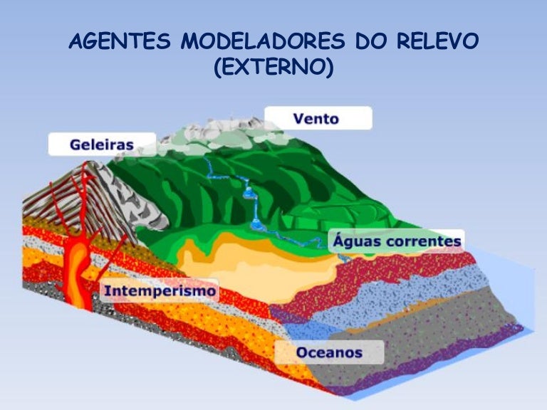 Agentes modeladores do relevo externos