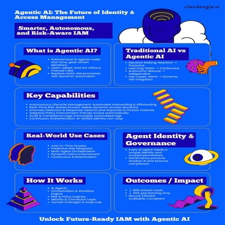 Agentic AI: How Autonomous Agents Work in the real world | PDF