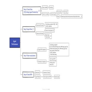 Agent Performance.pdf