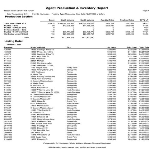 Agent Production Report | PDF
