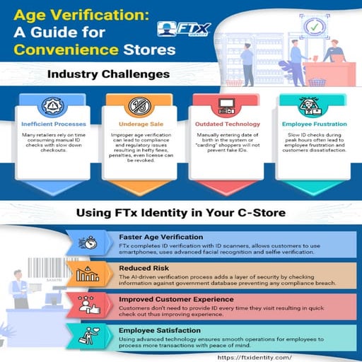 Age Verification: A Guide for Convenience Stores | PDF