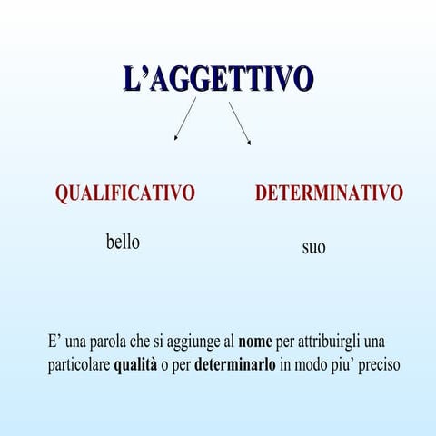 L'Aggettivo | PPT