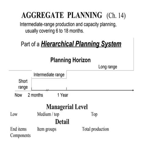 Aggregate Planning | PPT