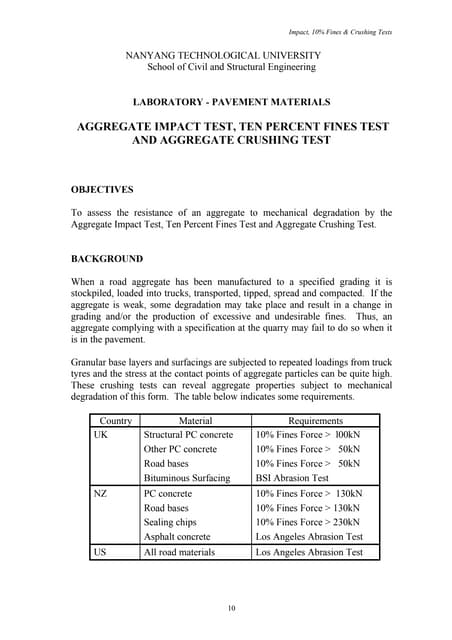 Tests of aggregates | PPT