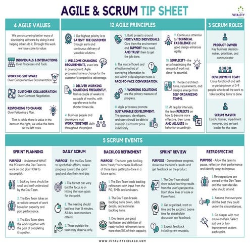 Agile-and-Scrum-Tip-Sheet-from-Vitality-Chicago-Inc-April-2020.pdf
