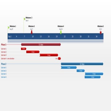 Editable PowerPoint Agile project management template | PPTX