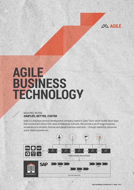 Lean Development Company | MVP | PPT