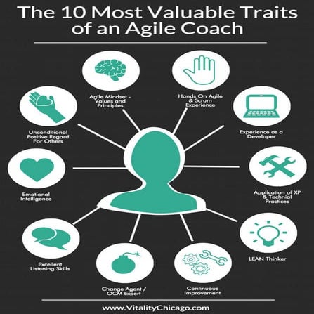 Agile Coaching - The Ten Most Valuable Traits of an Agile Coach | PDF