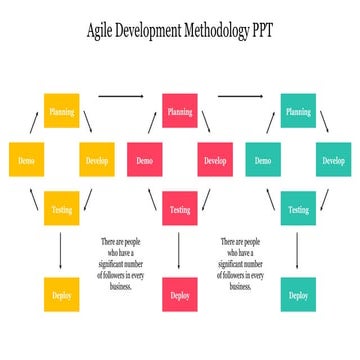 Agile Development Methodology for agile users | PPT