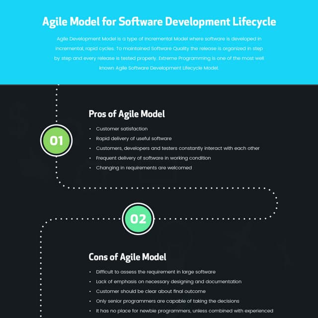 Agile model for software development lifecycle | PDF