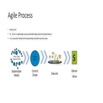 Agile process.pptx