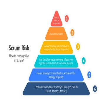 Agile Scrum - Risks faced - agile ways of working.pptx