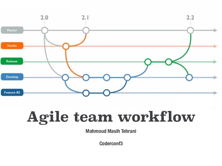 Agile team workflow