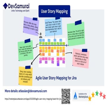Agile user story mapping cheatsheet | PDF