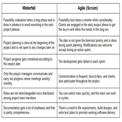 agile vs waterfall.pptxagile vs waterfall.pptagile vs waterfall.ppt