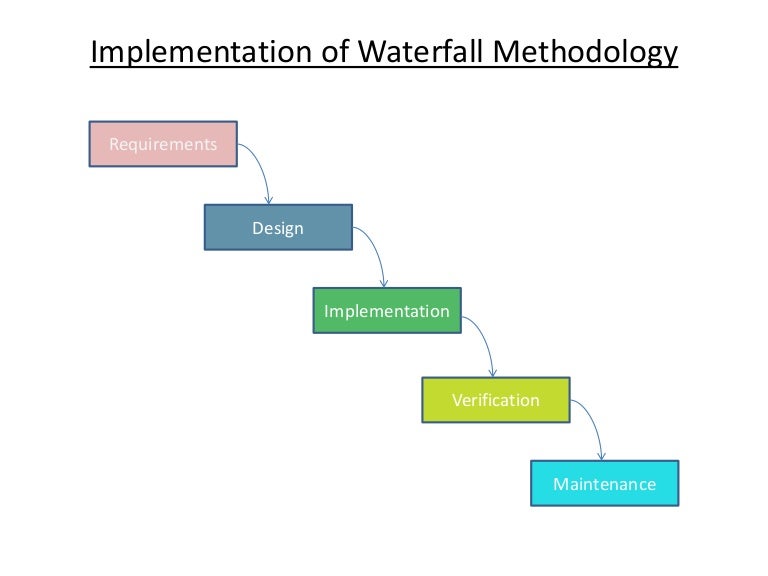 Agile Waterfall - Advantages & Disadvantages