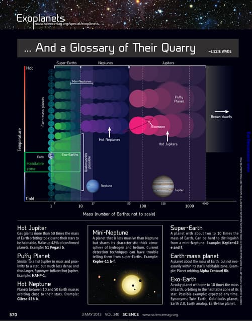 Craig campobasso skymap with habitable planets | DOCX