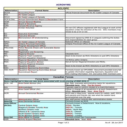 Acronyms | PDF