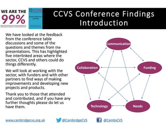 CCVS Annual review 21-22 | PPTX