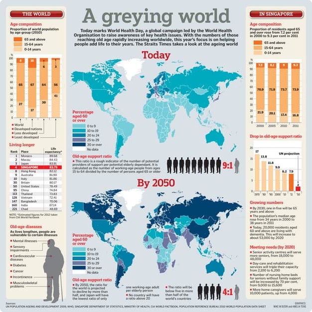 A greying world | PDF