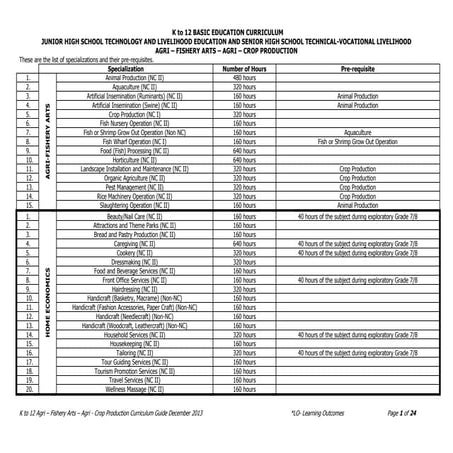 K to 12 TLE Curriculum Guide for Agricultural Crop Production | PDF