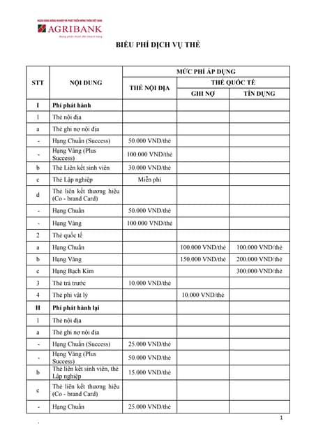 Hdbank bieu phi dich vu ngan hang dien tu | PDF