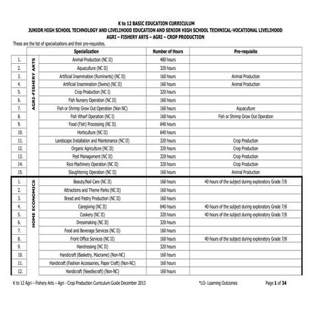 K to 12 TLE Curriculum Guide for Agricultural Crop Production | PDF