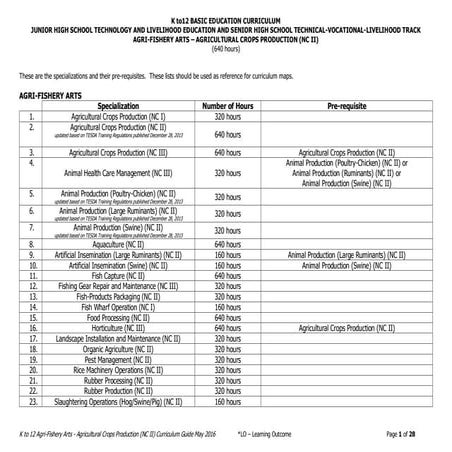 Agri_Crop_Production_CG (1) Grade 7-10.pdf