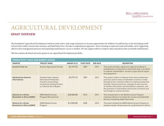 Agritech Ecosystem in Indonesia2 2023.pdf