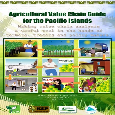 Value Chains Analysis for Development (VCA4D) | PPTX