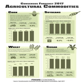 Asia´s 2017 Economic Growth | PDF
