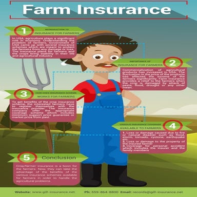 Agriculture Insurance and Its Importance to Farmers | PDF