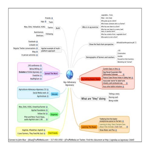 Agriculture plus Advocacy equals AgVocacy | PPT