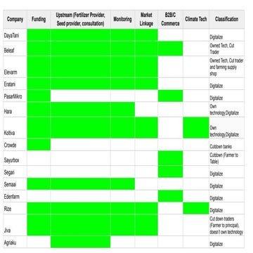Agritech Ecosystem in Indonesia2 2023.pdf
