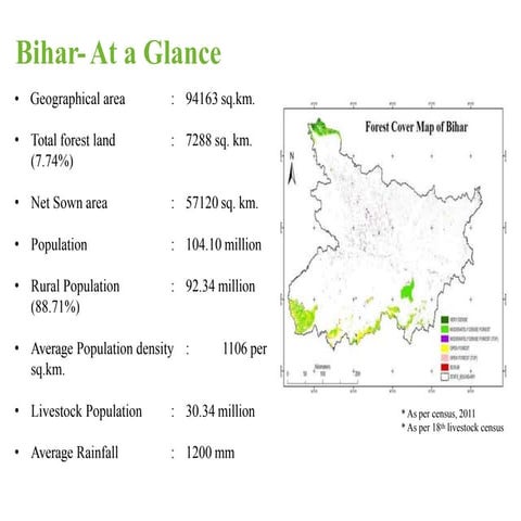 agroforestry in Bihar.pptx