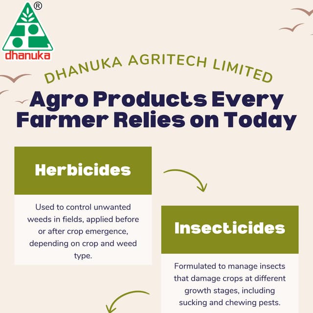 Agro Products Every Farmer Relies on Today | PDF