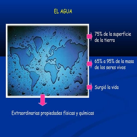 Agua. estructura y propiedades | PPT
