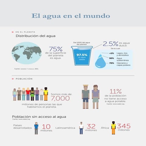 Agua en-el-mundo | PDF