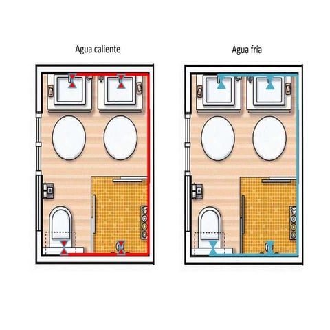 Agua fria y caliente plano | PPTX