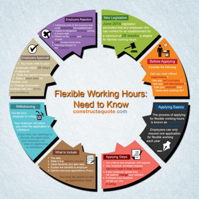 A guide on how to tackle flexible working | PDF