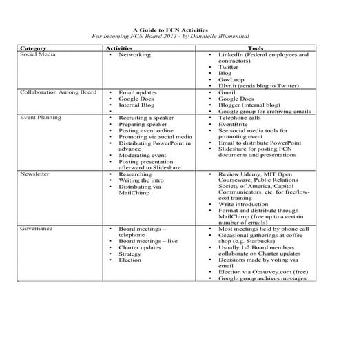 A Guide to FCN Activities | PDF