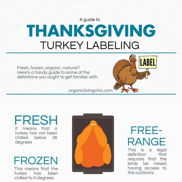 A Guide to Thanksgiving Turkey Labeling | PDF