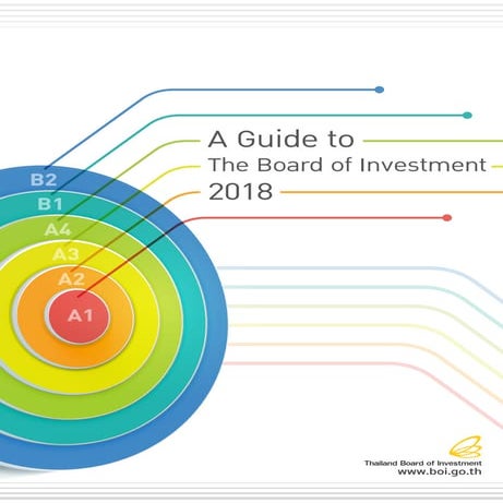 Investment Promotion Guide (2025 Edition) | PDF