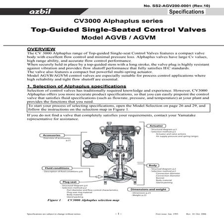 Agvbagvm control valve | PDF