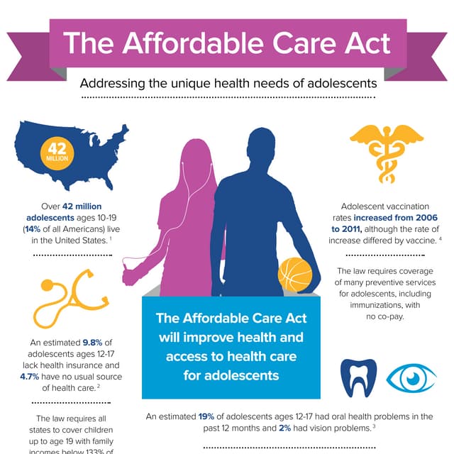 Infographic on the Affordable Care Act and Adolescents | PDF