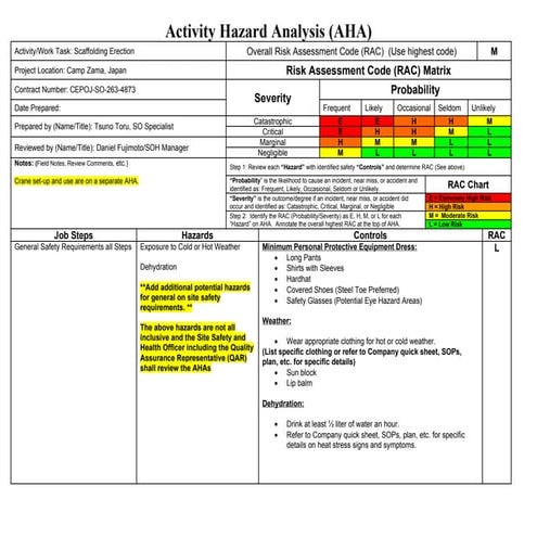 Aha sample-scaffolding | DOC